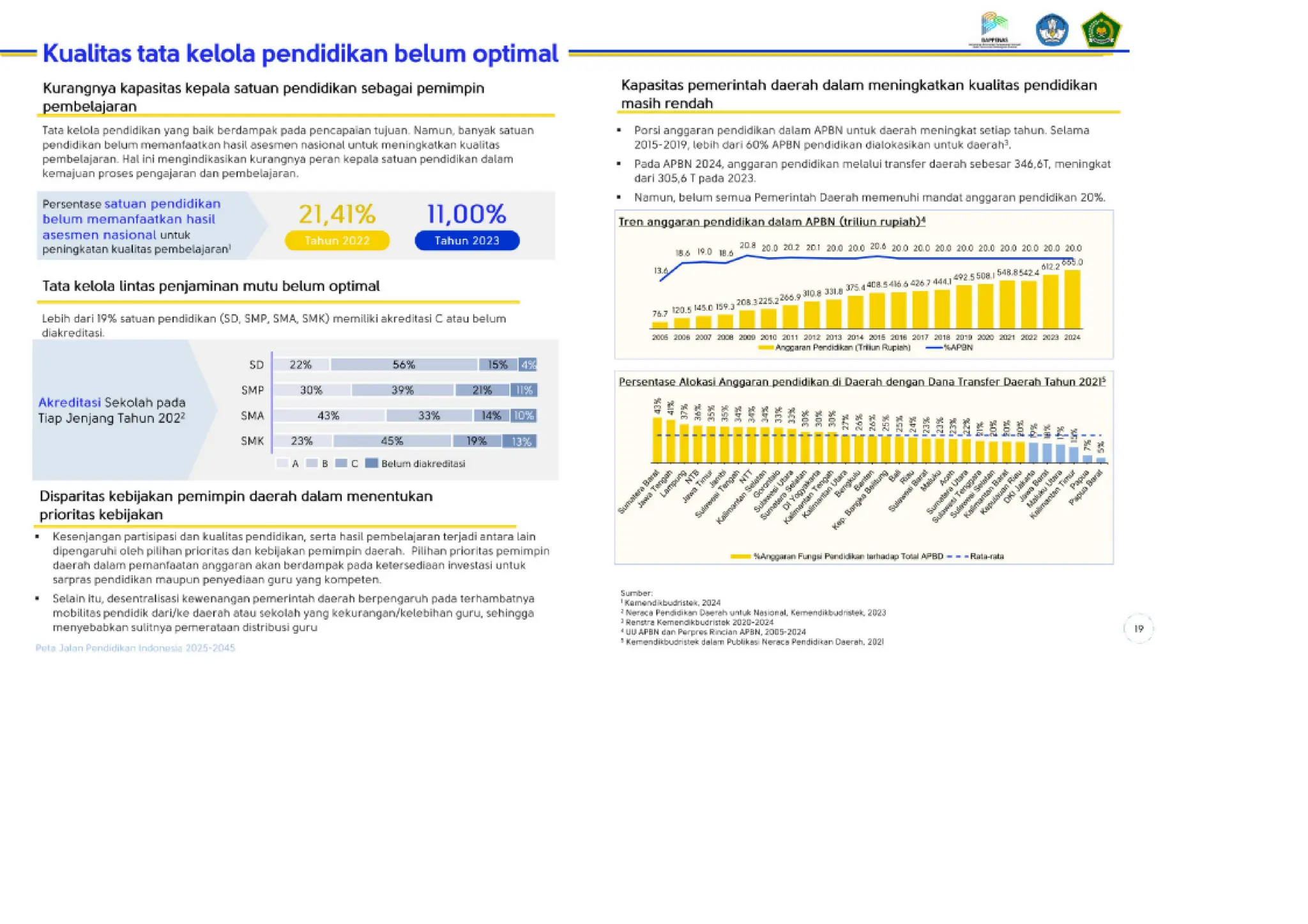Paparan Peta Jalan Pendidikan Indonesia.pdf