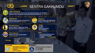 Materi tentang PAPARAN Pemilihan kepala daerah | PDF