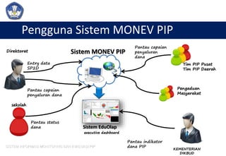 Paparan PIP 2015 v1.1.pptx