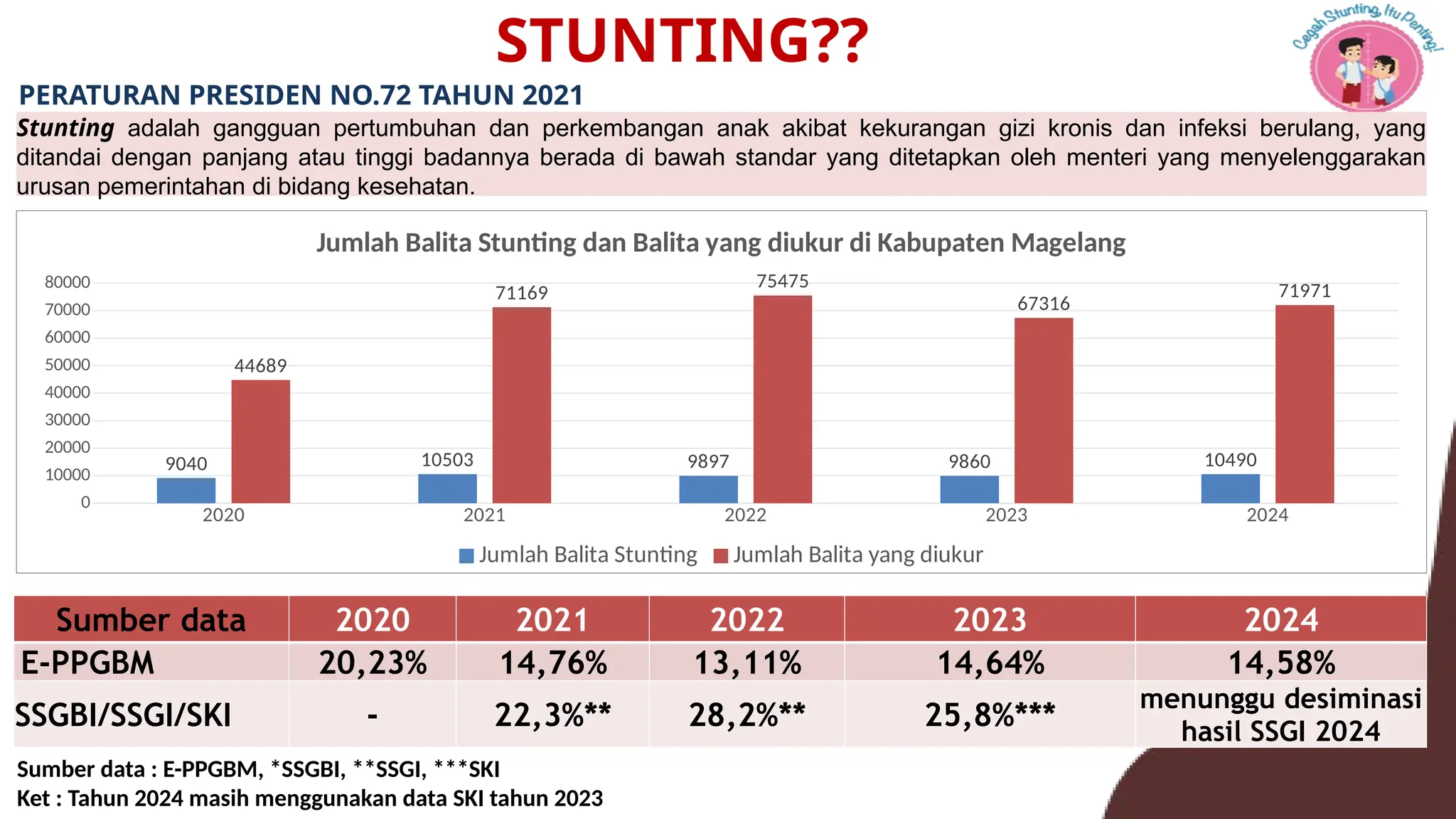 paparan PK Stunting 2025 edit 22 Mei 2025.pptx