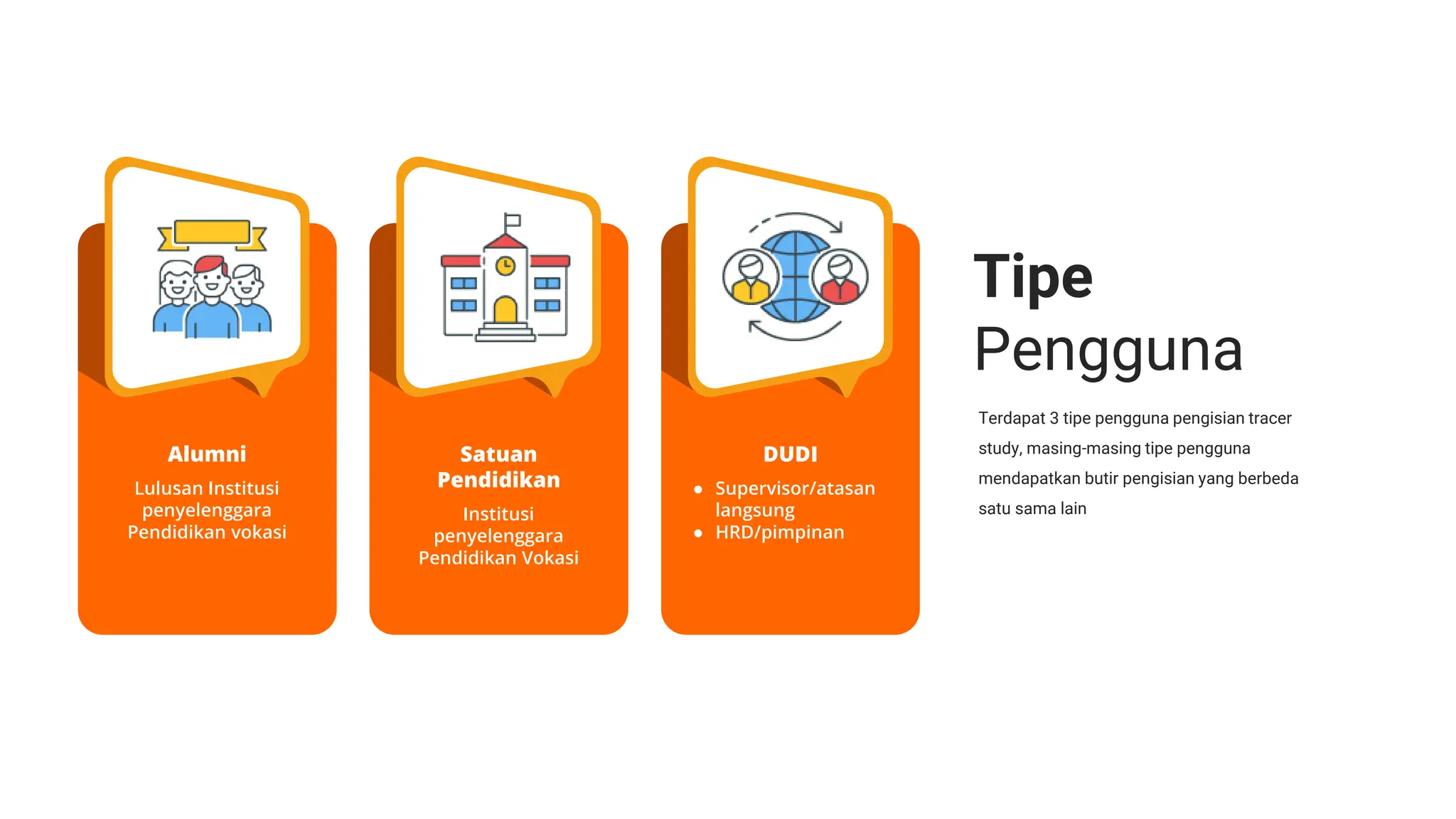 Paparan Platform Tracer Study SMK 2023.pptx