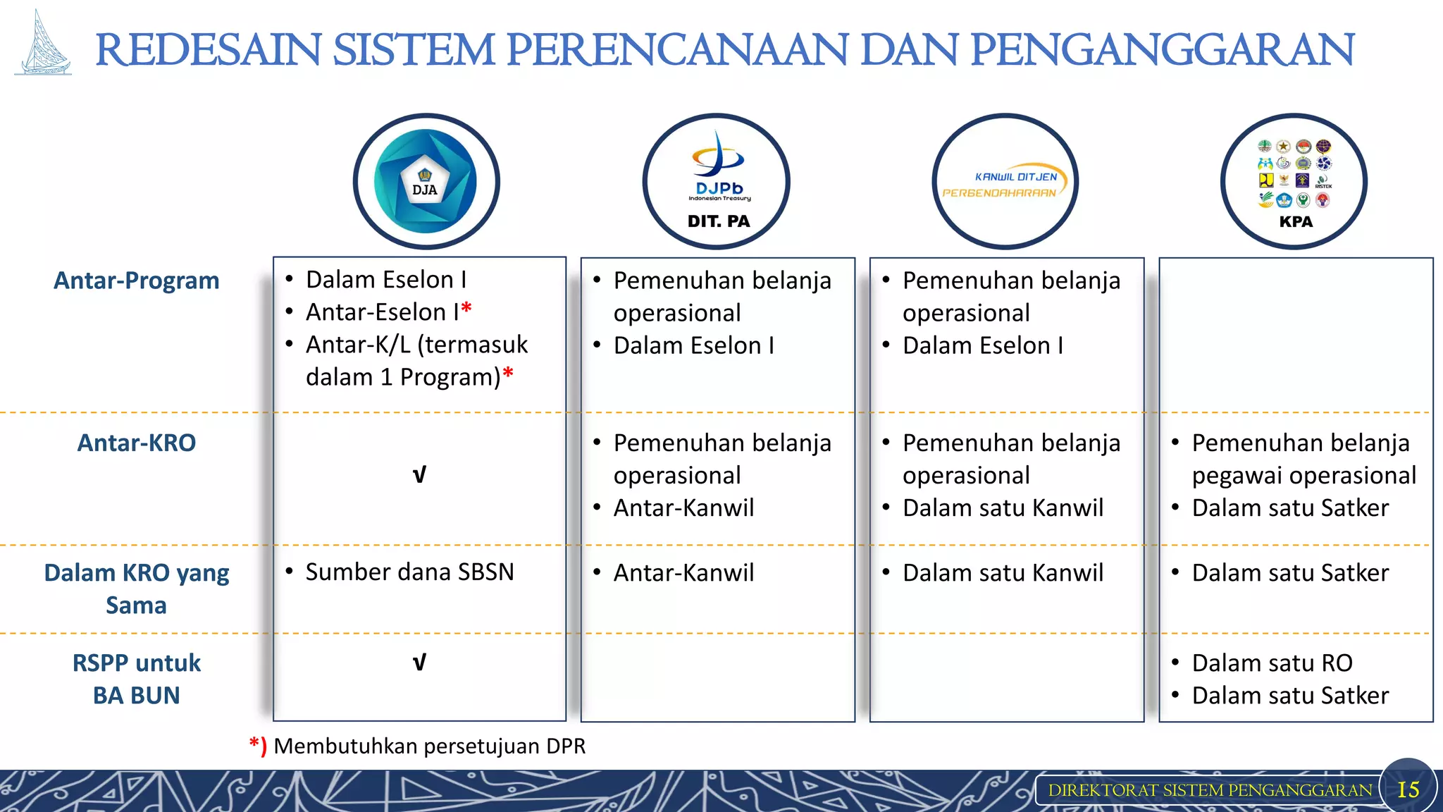2021-01-21 Paparan Peraturan Menteri Keuangan Nomor 208/PMK.02/2020 ...