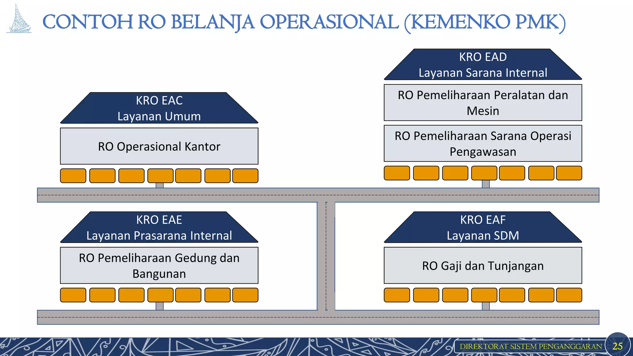 2021-01-21 Paparan Peraturan Menteri Keuangan Nomor 208/PMK.02/2020 ...