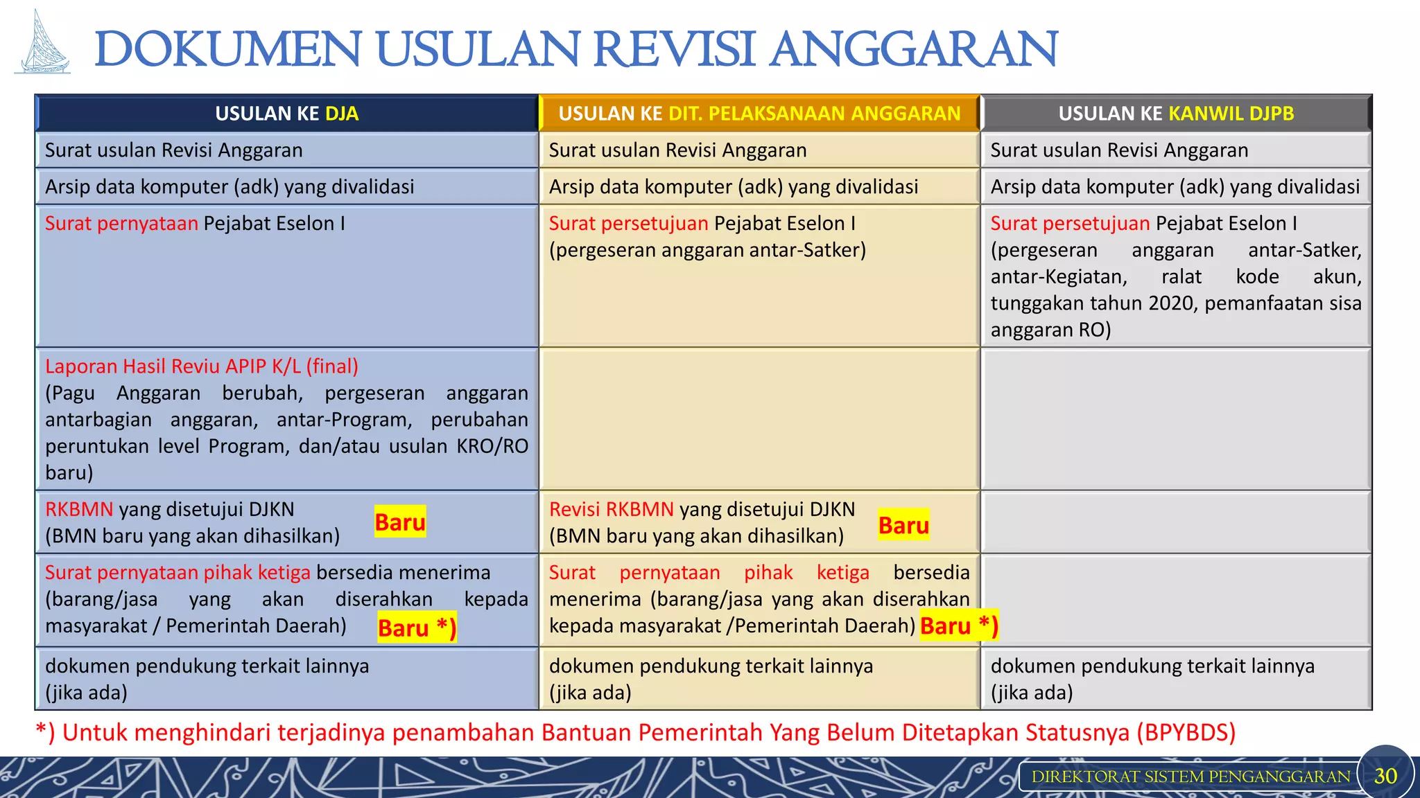 2021-01-21 Paparan Peraturan Menteri Keuangan Nomor 208/PMK.02/2020 ...