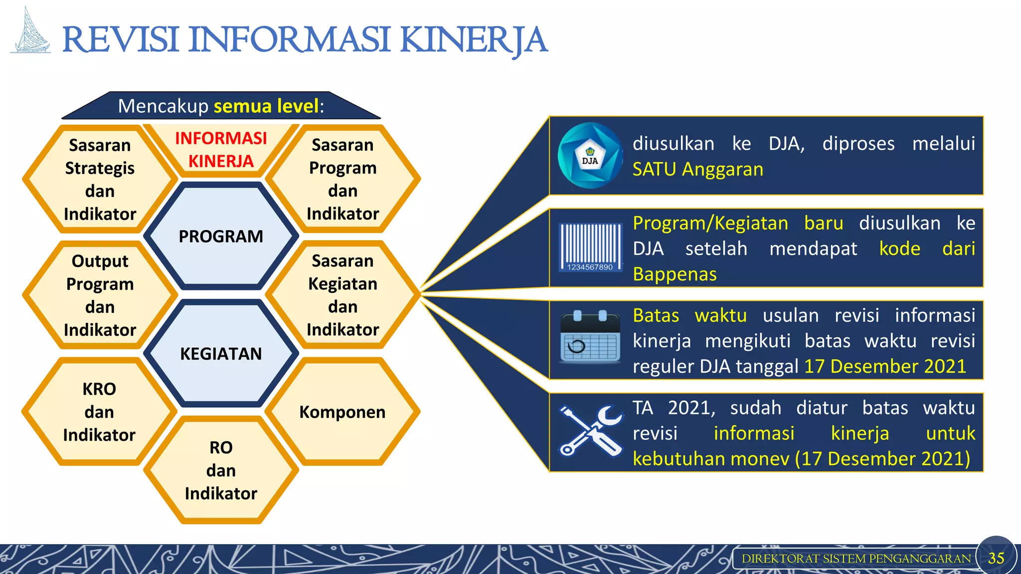 2021-01-21 Paparan Peraturan Menteri Keuangan Nomor 208/PMK.02/2020 ...