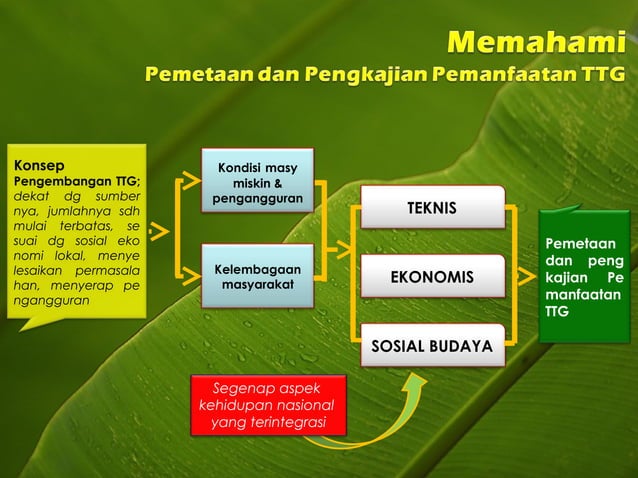 Paparan posyantek 2 revisi | PPT