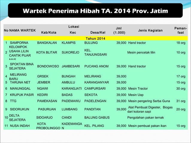 Paparan posyantek 2 revisi | PPT