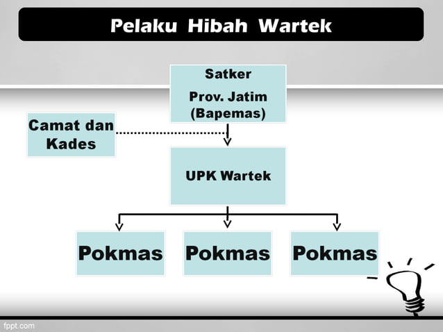 Paparan posyantek 2 revisi | PPT