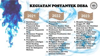 PAPARAN POSYANTEK KITA DESA APUNG TAHUN 2023 | PPT