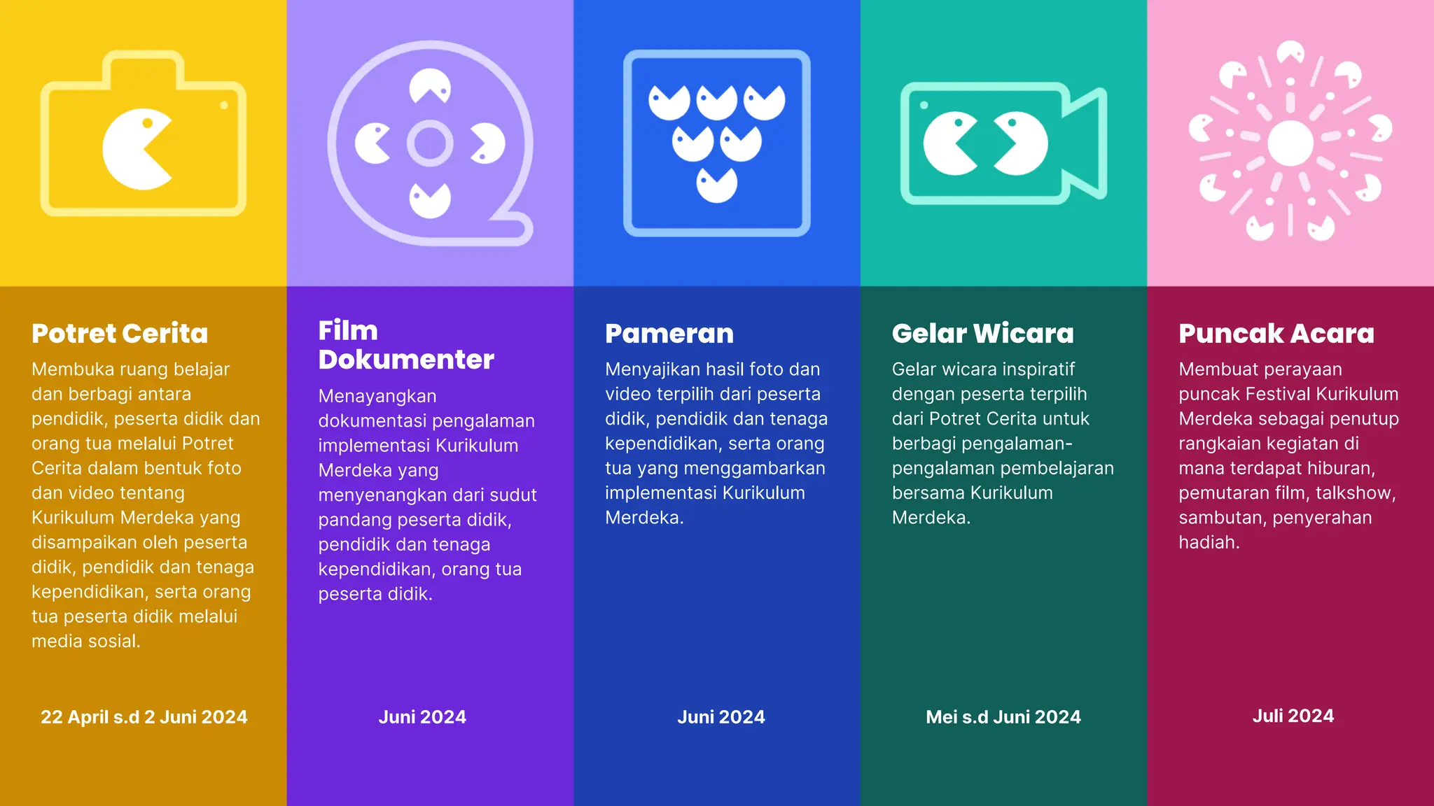 Paparan Potret Cerita Kurikulum Merdeka 2024.pptx