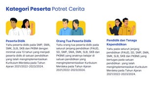 Paparan Potret Cerita Kurikulum Merdeka 2024.pptx