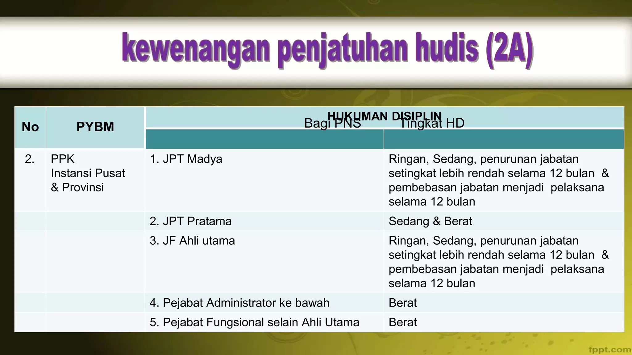 PAPARAN PP 94 2021 TENTANG DISIPLIN.ppt