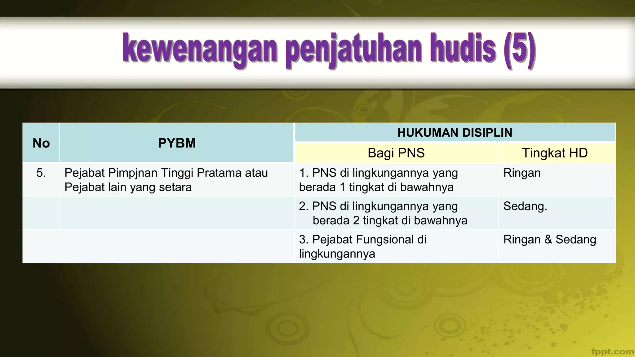 PAPARAN PP 94 2021 TENTANG DISIPLIN.ppt