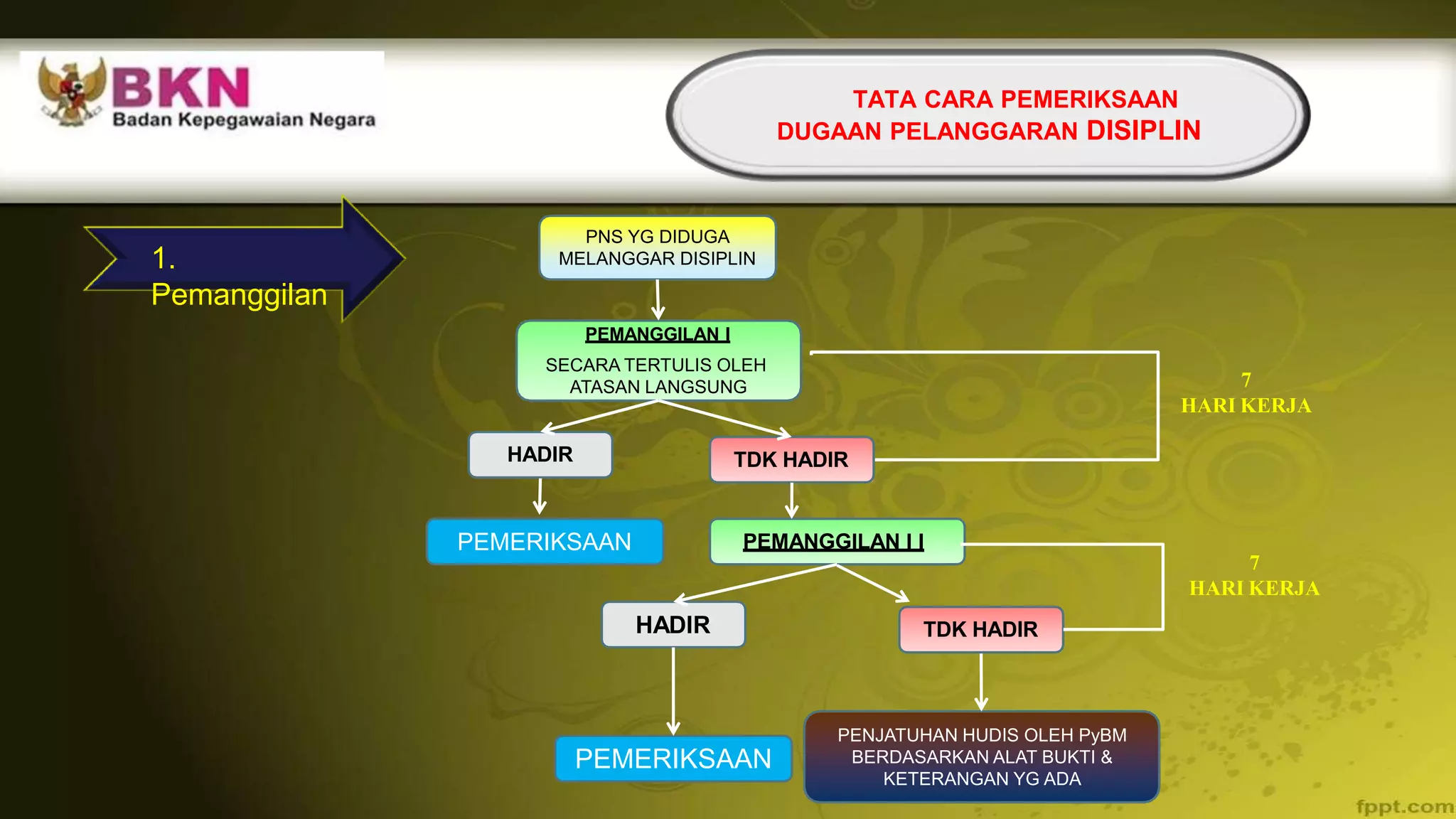 PAPARAN PP 94 2021 TENTANG DISIPLIN.ppt