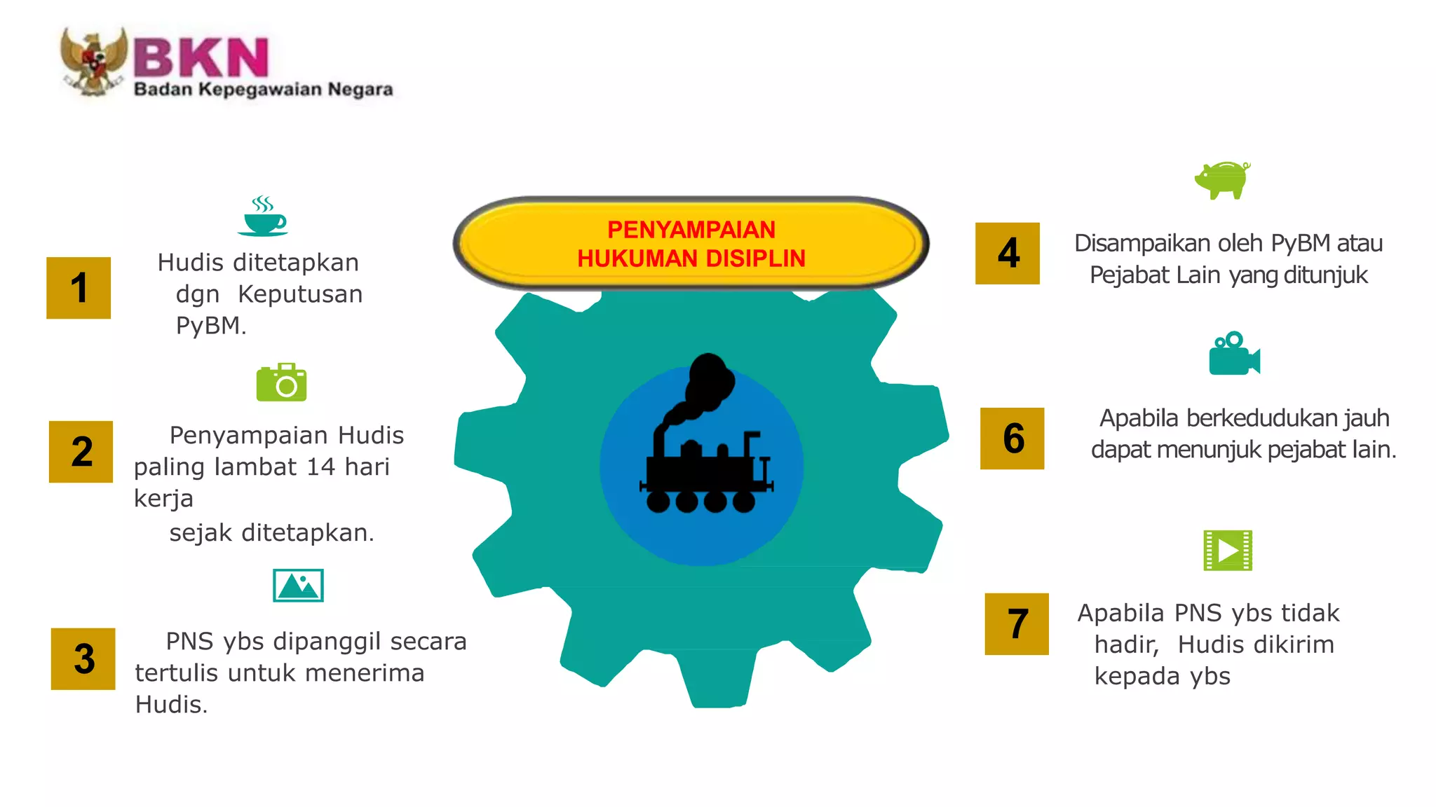 PAPARAN PP 94 2021 TENTANG DISIPLIN.ppt
