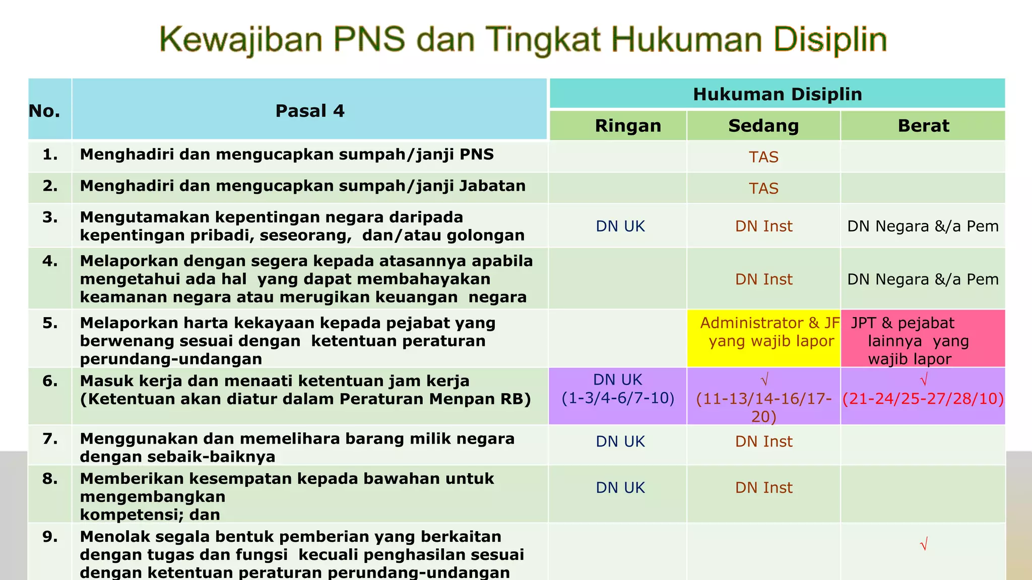 PAPARAN PP 94 2021 TENTANG DISIPLIN.ppt