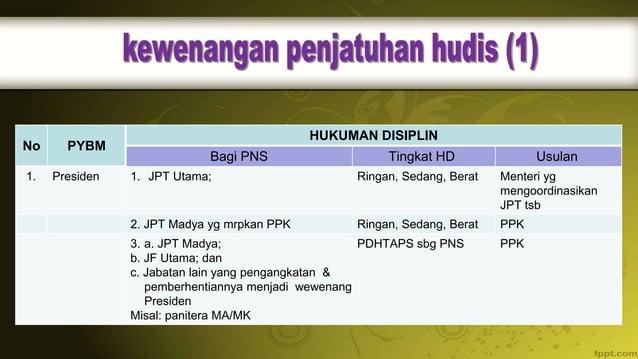 PAPARAN PP 94 2021 TENTANG DISIPLIN.ppt