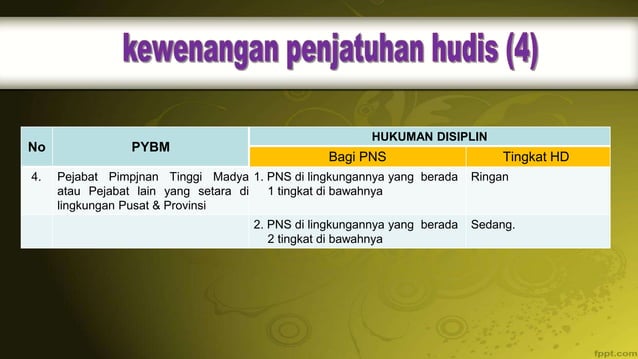 PAPARAN PP 94 2021 TENTANG DISIPLIN.ppt