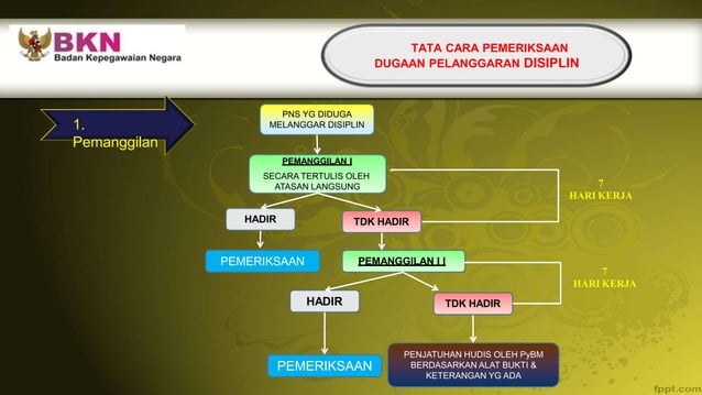 PAPARAN PP 94 2021 TENTANG DISIPLIN.ppt