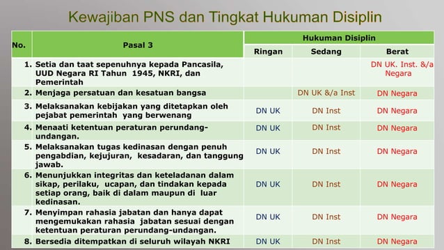 PAPARAN PP 94 2021 TENTANG DISIPLIN.ppt