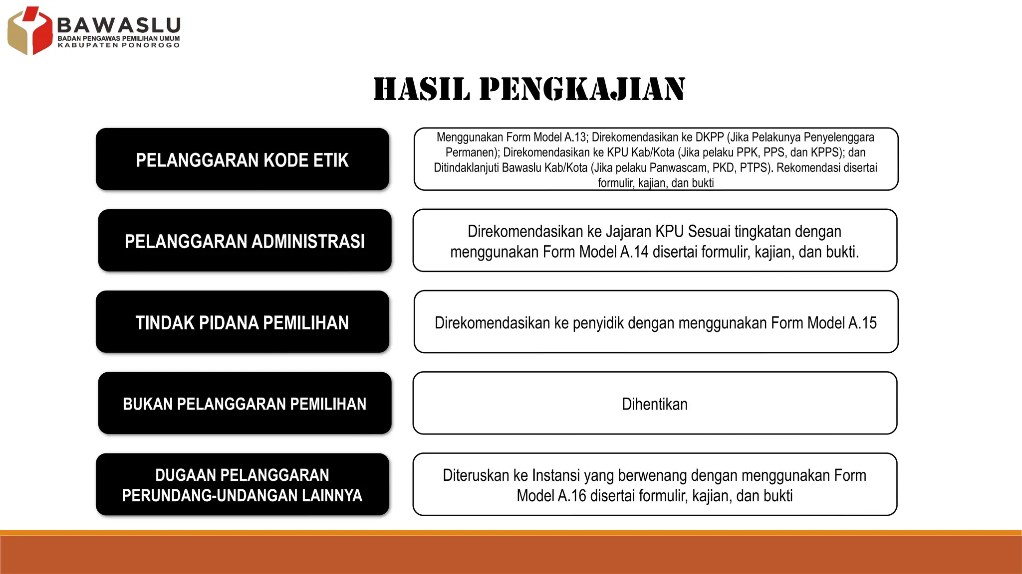 PAPARAN PERATURAN PERBAS BAWASLU 25 juli 2024.pptx