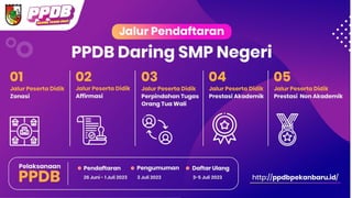 Paparan PPDB Daring SMP (2).pdf Tentang 1 | PPT