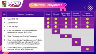 Paparan PPDB Daring SMP (2).pdf Tentang 1 | PPT