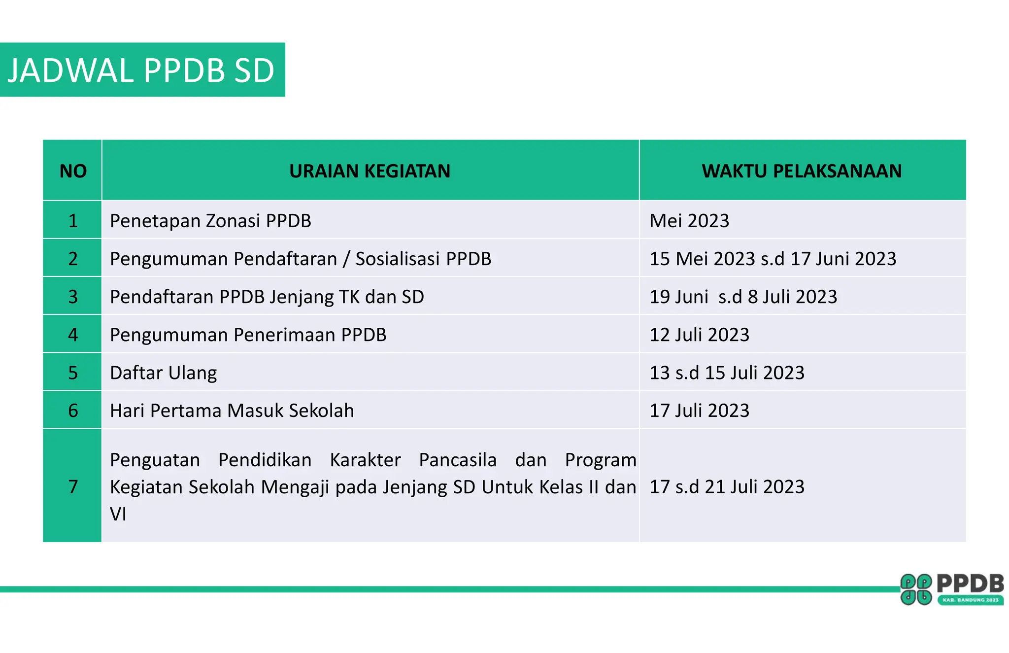 PAPARAN PPDB TAHUN 2023 Sebar.pdf
