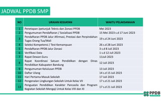 PAPARAN PPDB TAHUN 2023 Sebar.pdf