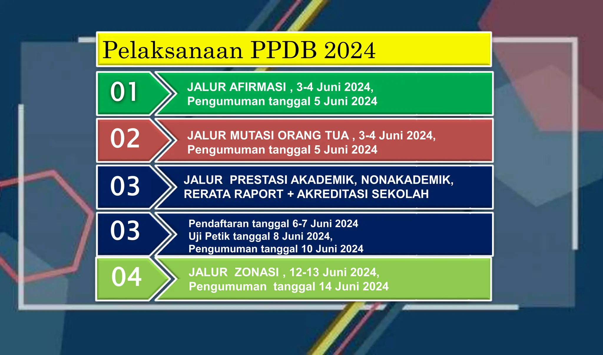 PAPARAN PPDB TAHUN 2024-revisiFixlah.pptx