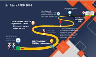 PAPARAN PPDB TAHUN 2024-revisiFixlah.pptx