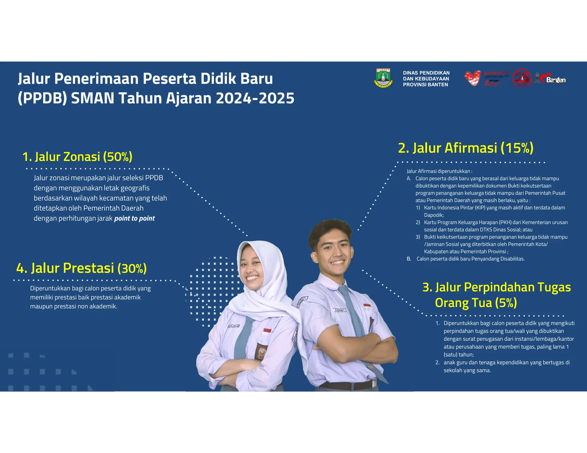 PAPARAN PPDB TAHUN AJARAN terbaru SMP SMA 2024-2025.pdf