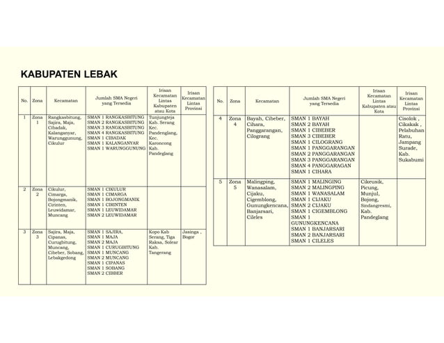 PAPARAN PPDB TAHUN AJARAN terbaru SMP SMA 2024-2025.pdf