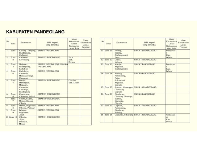 PAPARAN PPDB TAHUN AJARAN terbaru SMP SMA 2024-2025.pdf