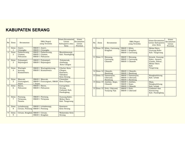 PAPARAN PPDB TAHUN AJARAN terbaru SMP SMA 2024-2025.pdf