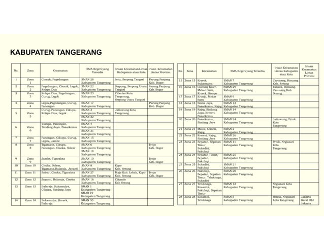 PAPARAN PPDB TAHUN AJARAN terbaru SMP SMA 2024-2025.pdf