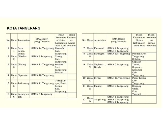 PAPARAN PPDB TAHUN AJARAN terbaru SMP SMA 2024-2025.pdf