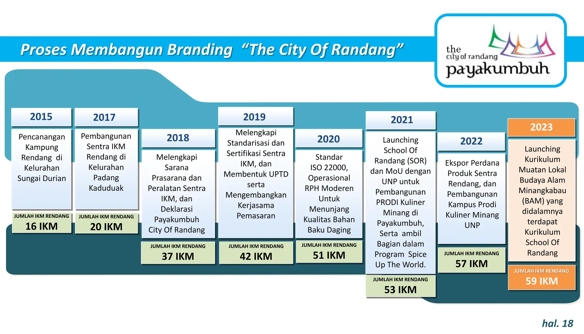 PAPARAN PPD TINGKAT NASIONAL 2023 (14 MARET).pptx