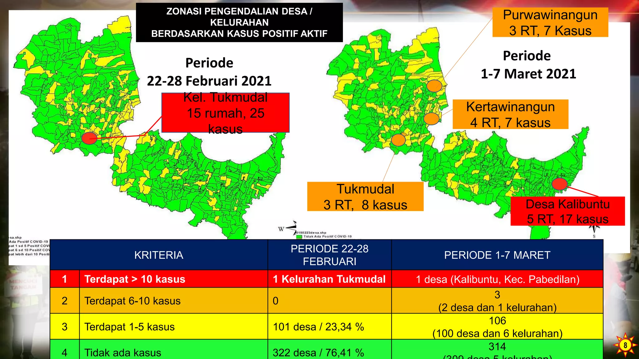 PAPARAN PPKM BERBASIS MIKRO - ANEV - 08 MARET 2021.pptx