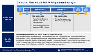 Paparan MAHASISWA PPL PPG 2 tahun 2023 new.pptx