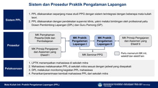 Paparan MAHASISWA PPL PPG 2 tahun 2023 new.pptx