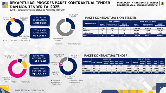 Paparan Premantauan Program 30042025.pdf