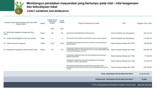 Paparan Prioritas Program Pembangunan dan Anggaran 2022.pptx