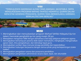 PAPARAN PROFIL MA MTHQ PUDING BESAR BANGKA | PPTX