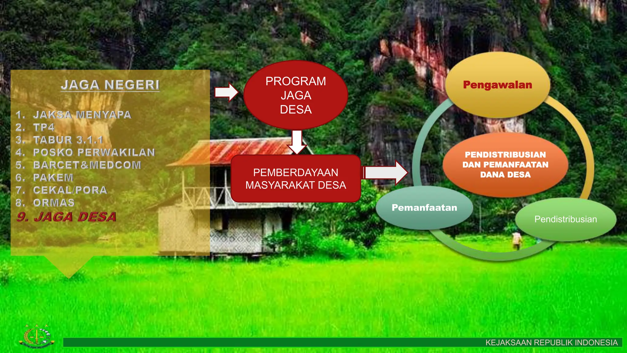PAPARAN PROGRAM JAGA DESA GUNUNGKIDUL).pptx