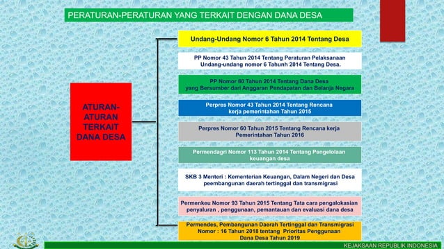 PAPARAN PROGRAM JAGA DESA GUNUNGKIDUL).pptx