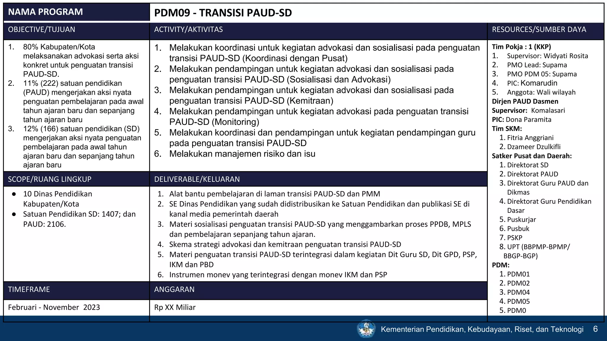 PAPARAN PROGRAM POKJA 5.pptx