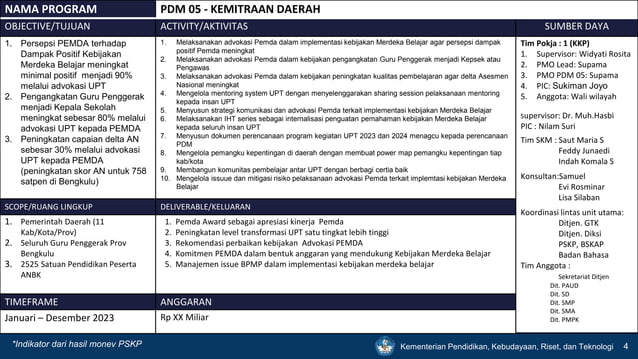 PAPARAN PROGRAM POKJA 5.pptx