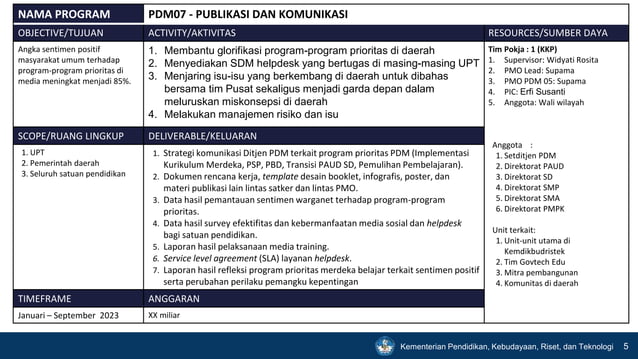 PAPARAN PROGRAM POKJA 5.pptx