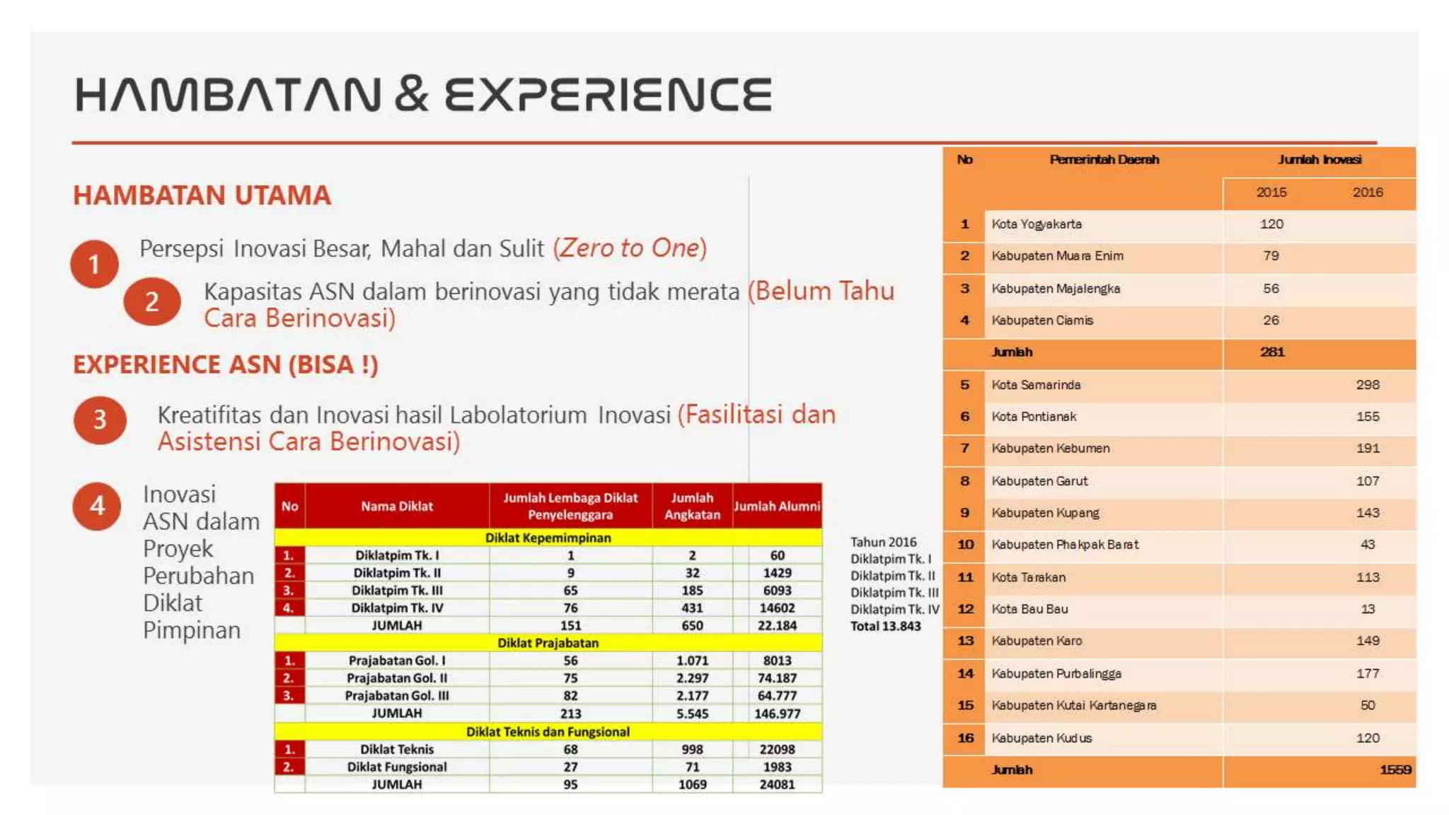 Paparan program prioritas png | PPTX